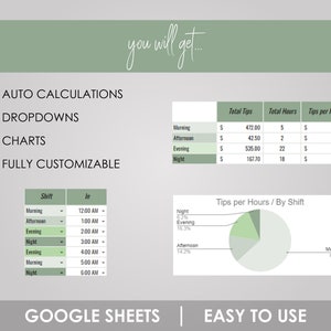 Tips Tracker Sheet, Waitress Tips, Server Tips, Restaurant Tips, Tips ...