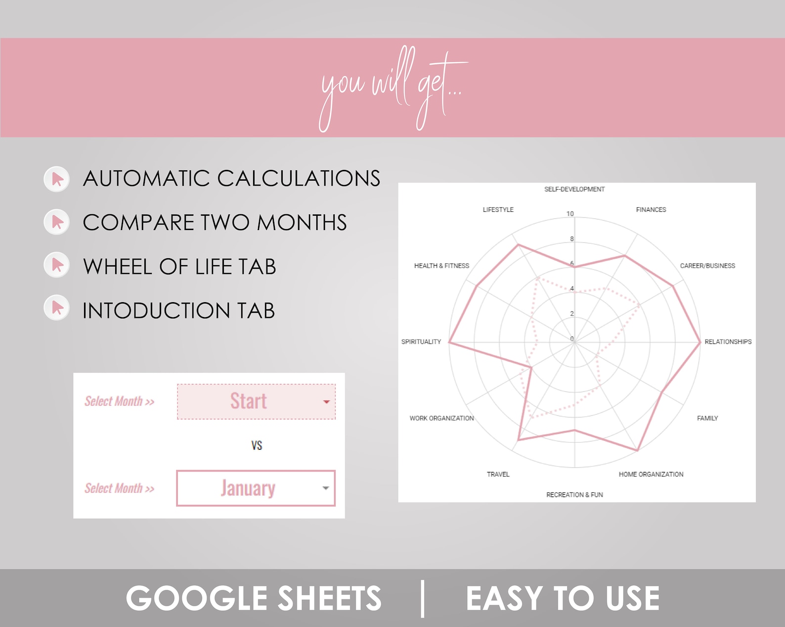 Wheel of Life, Worksheet Template, Life Balance Wheel, Coaching ...