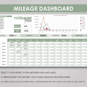Mileage Tracker Google Sheet: Vehicle Distance Log | Business Travel Record | Expense Reporting ...