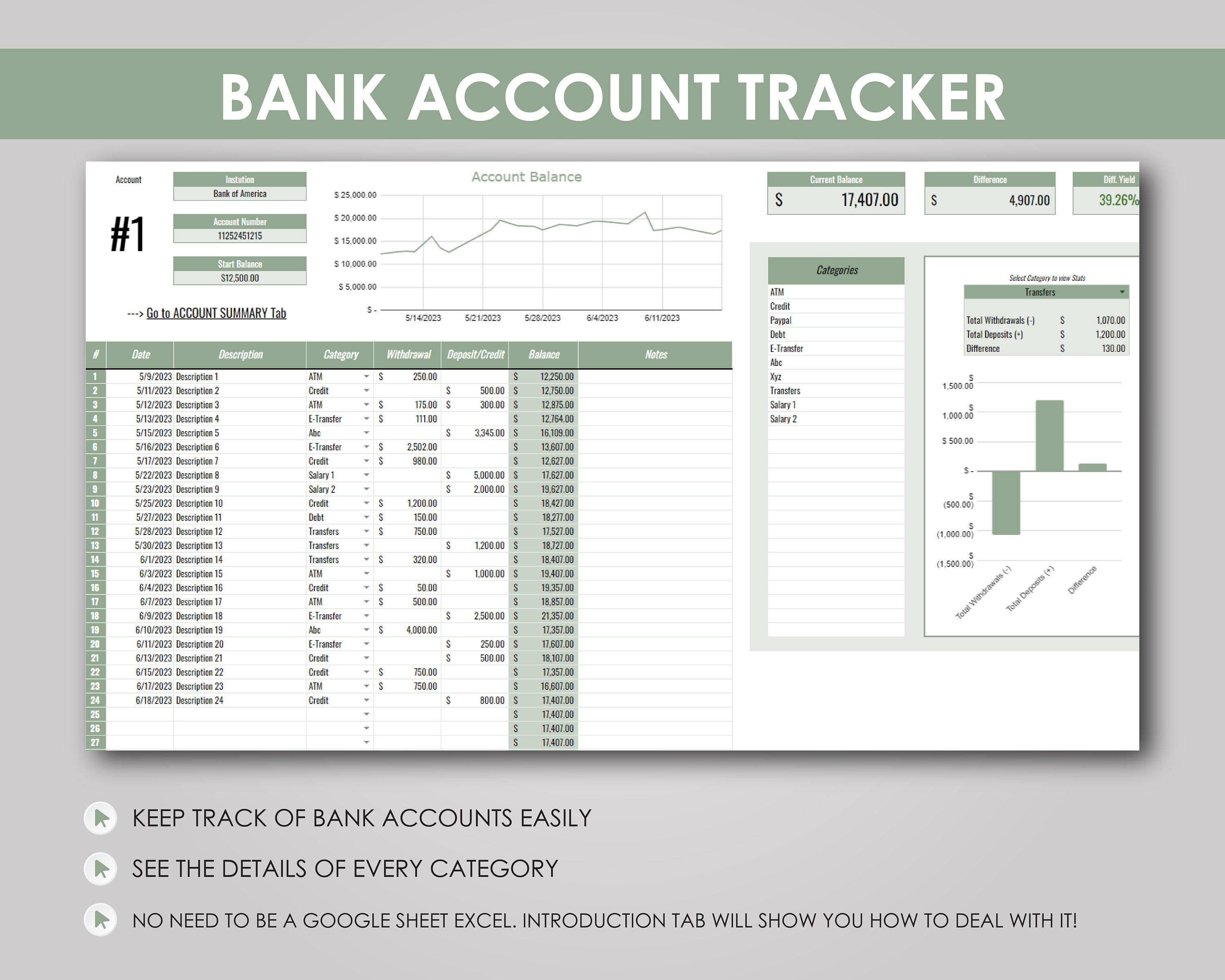 Bank Account, Savings Planner, Financial Analysis, Credit Card Tracker ...