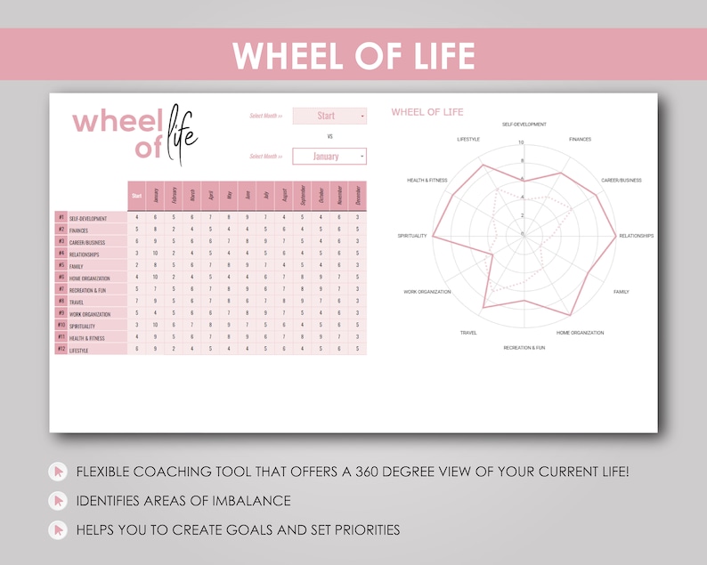 Wheel of Life Worksheet Template Life Balance Wheel - Etsy