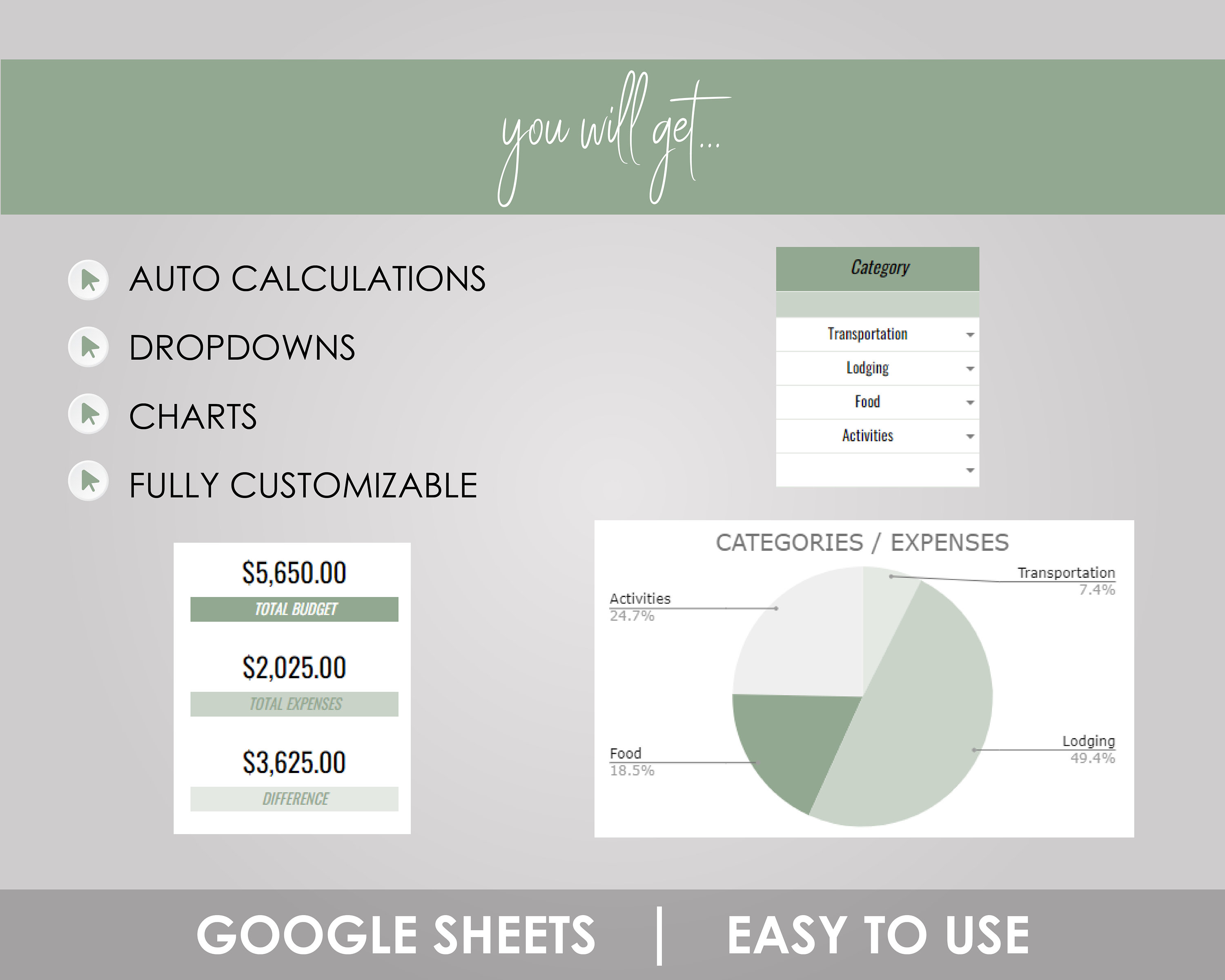 Travel Budget Planner: Google Sheet Travel Expense Tracker Vacation ...