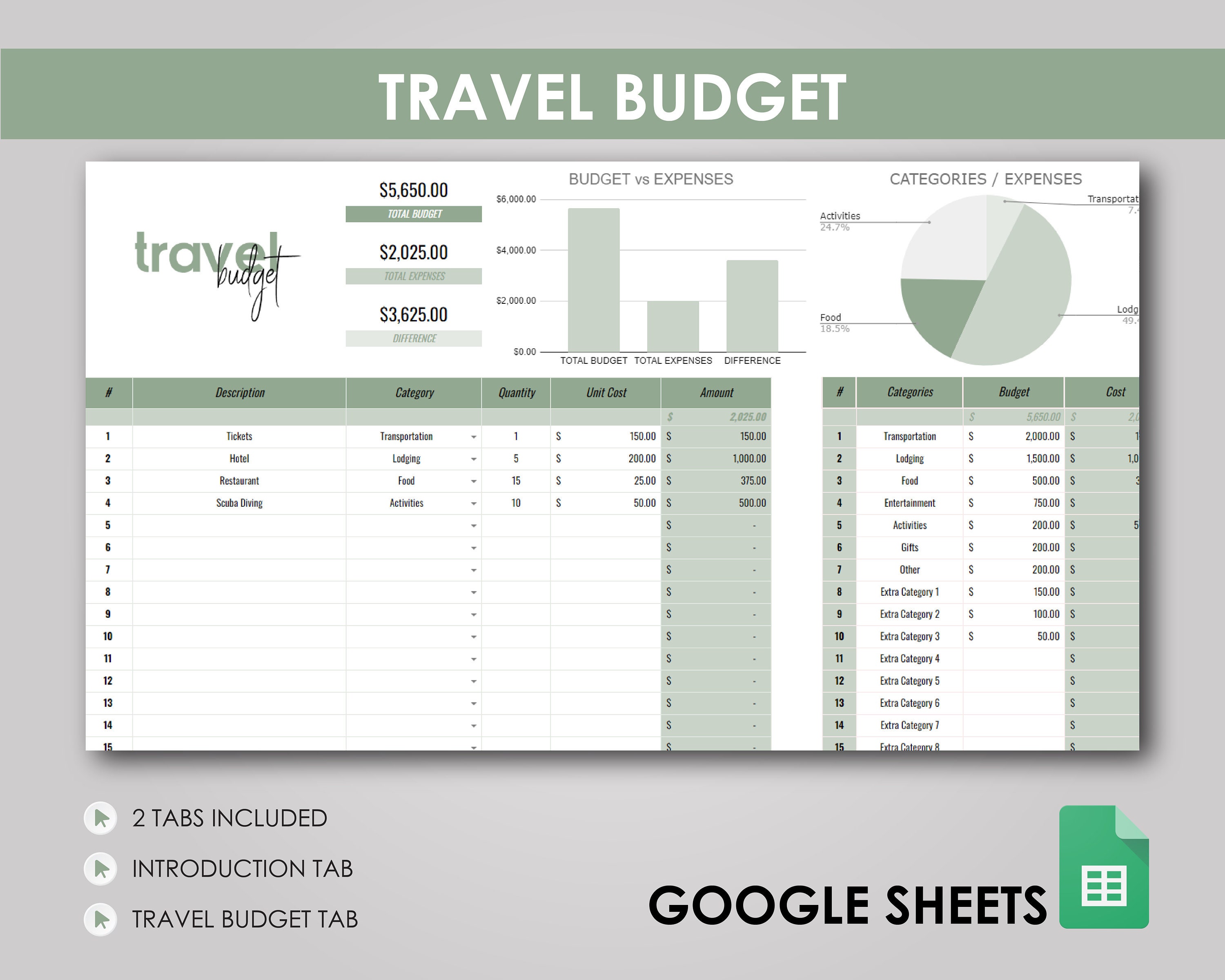 Travel Budget Planner: Google Sheet Travel Expense Tracker Vacation ...