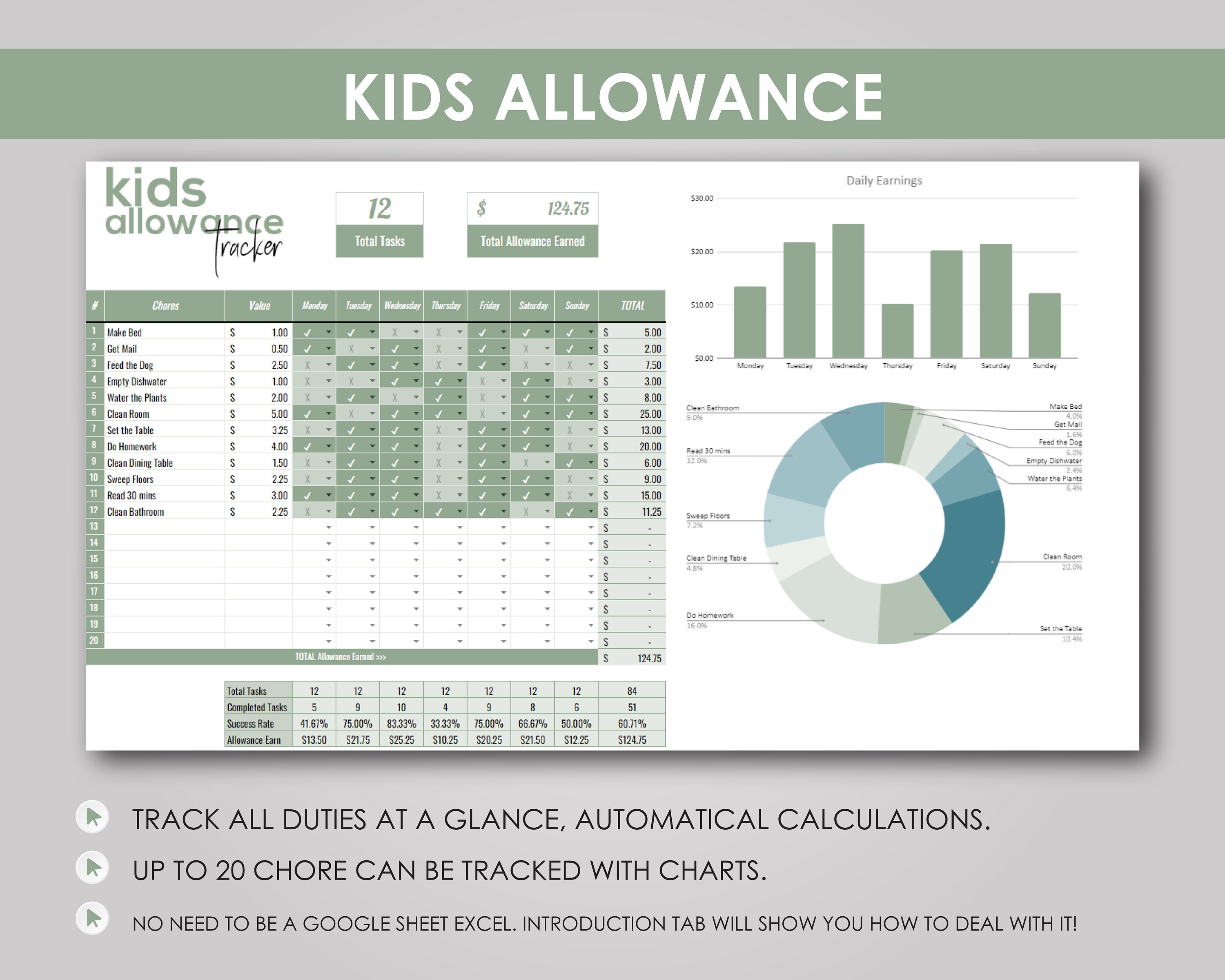 Kids Allowance Tracker: Google Sheet Template | Children's Budget Tool ...