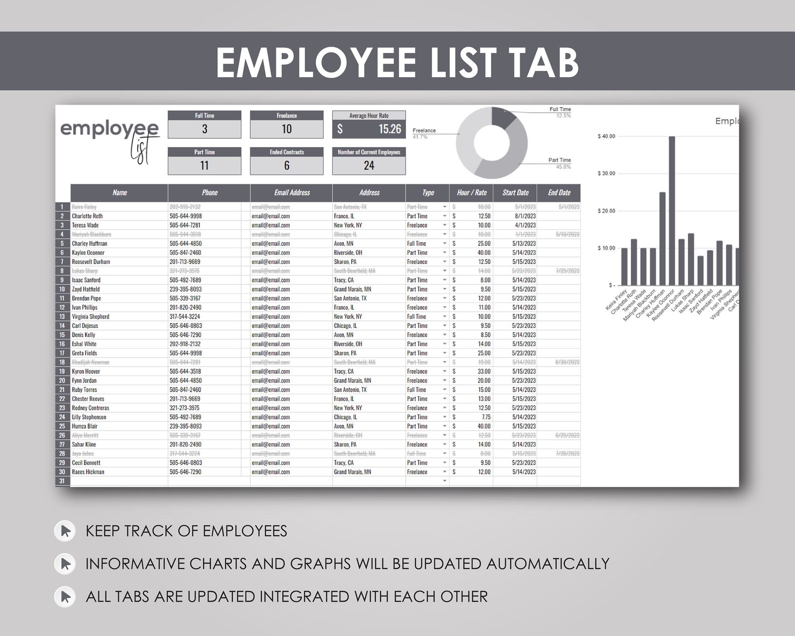 Employee Payments, Business Planner, Employee Spreadsheet, Employee ...
