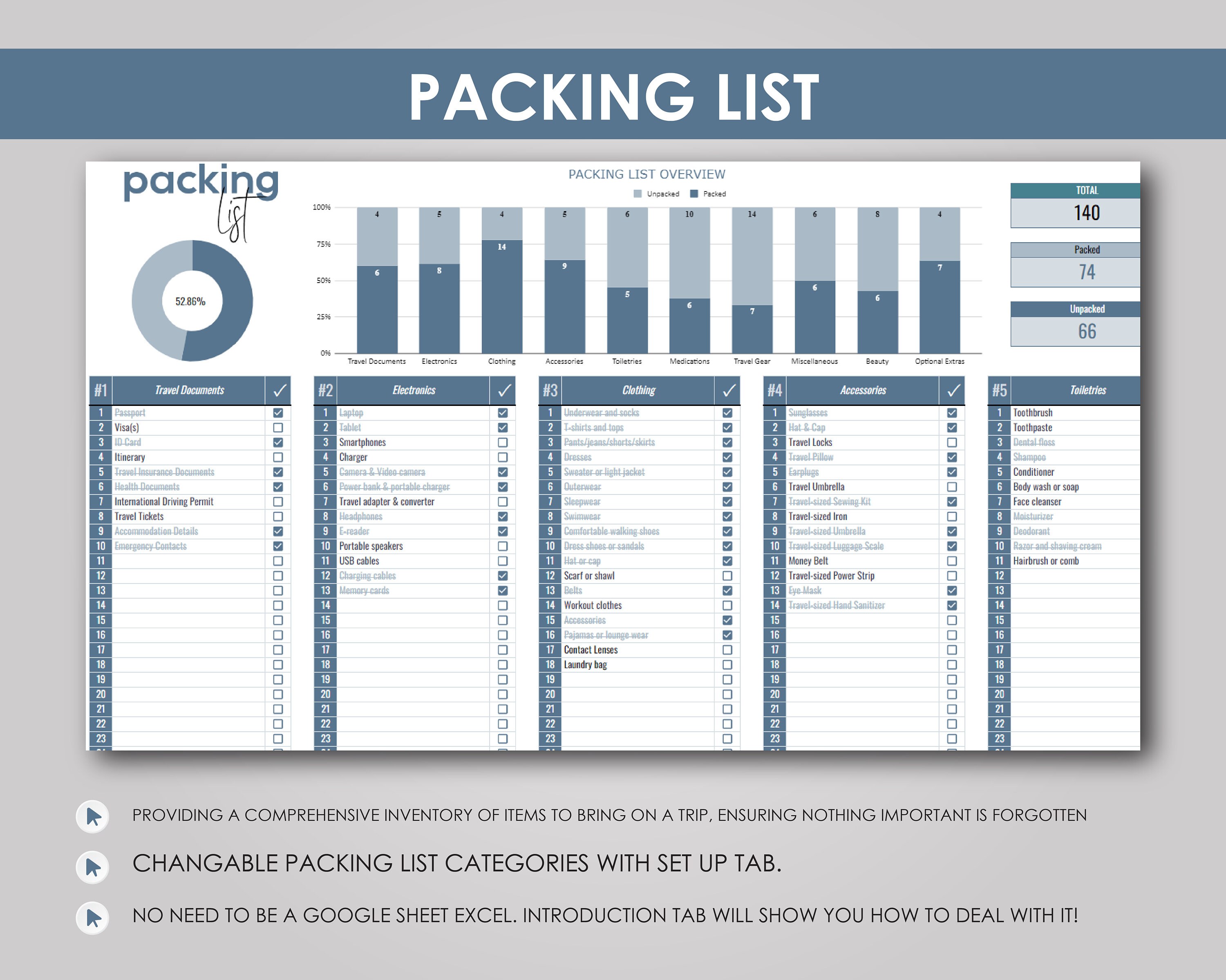 Packing List Template: Google Sheet Travel & Vacation - Etsy