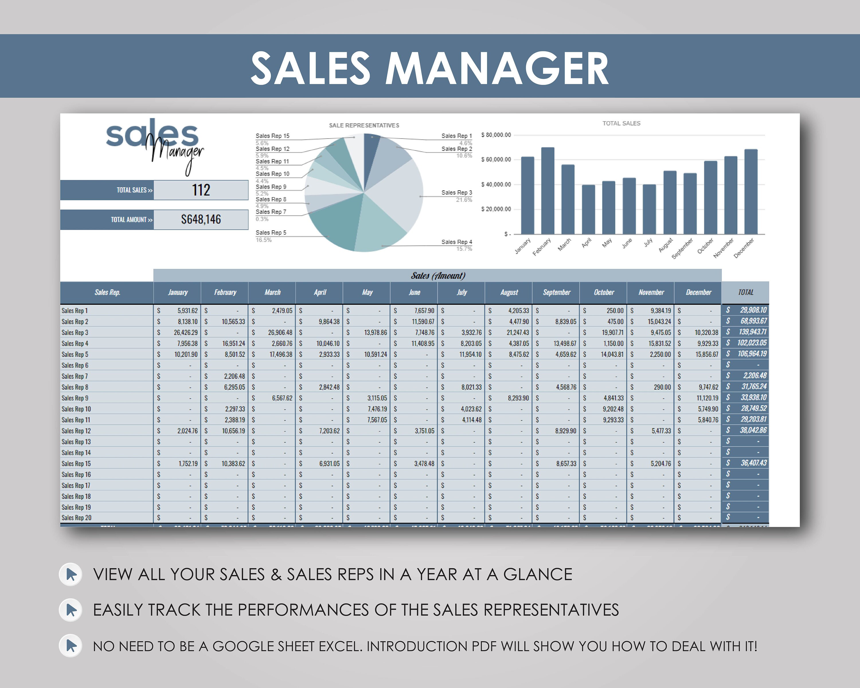 Sales Dashboard, Sales Report, Sales Manager, Sales Tracker, Sales ...