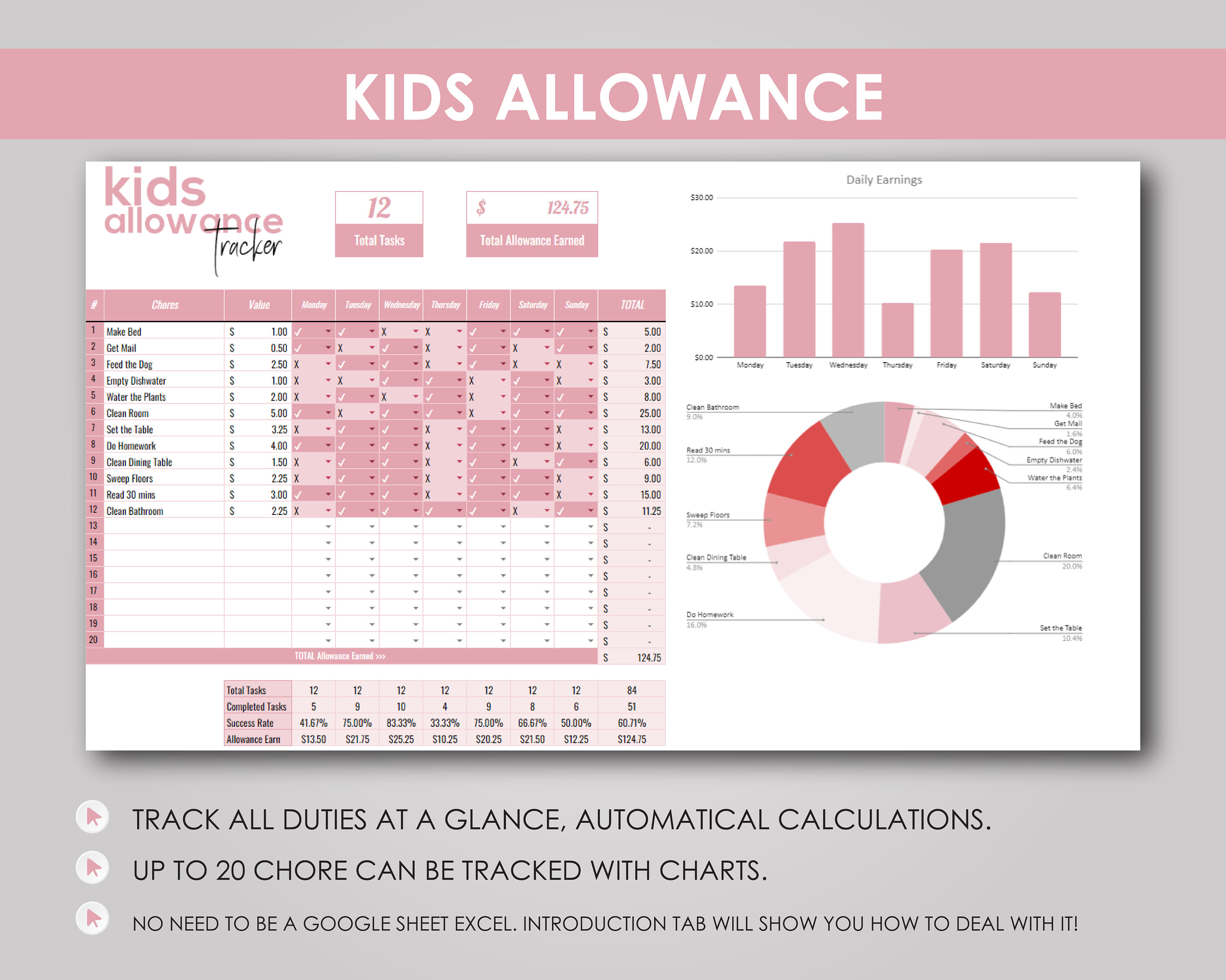 Allowance Tracker, Chore Chart, Allowance Chart, Chore Chart Editable ...