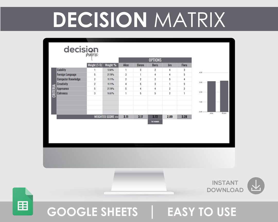 Decision Matrix, Google Sheet, Tasks Planner, Tracking Template ...