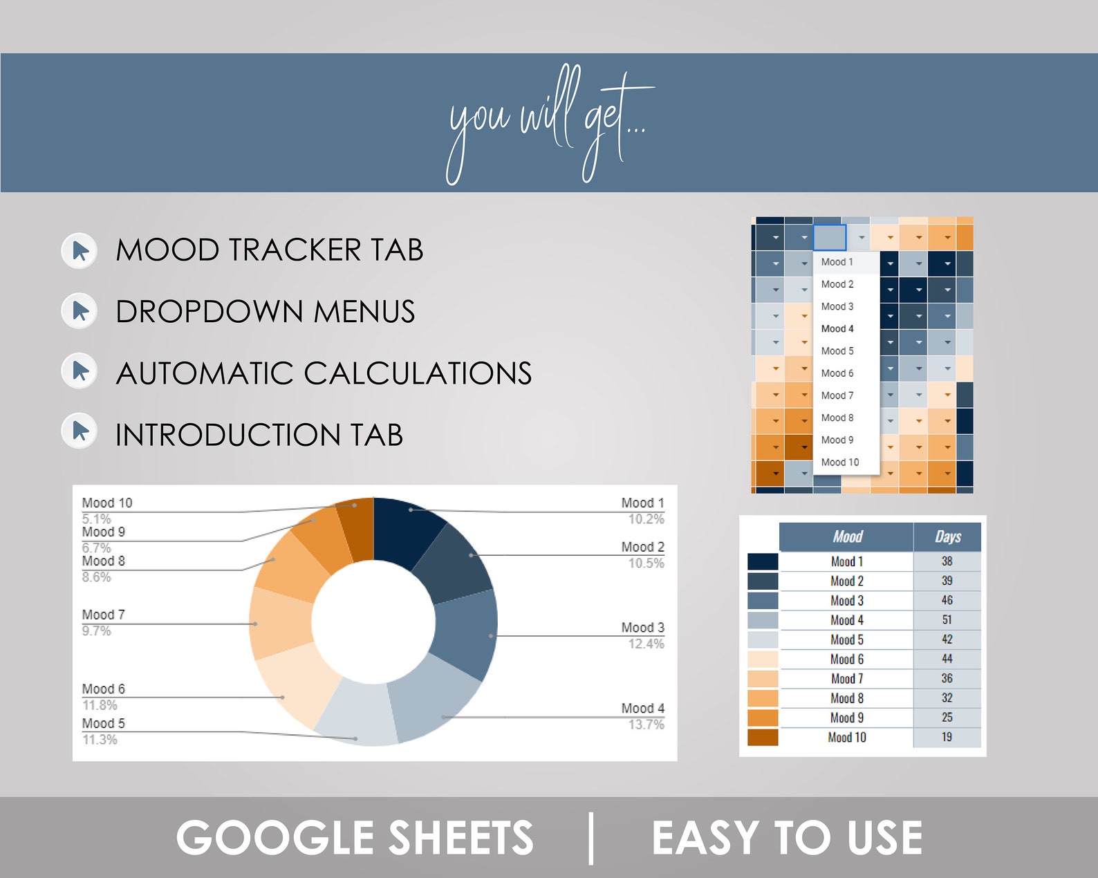 Mood Tracker, Mood Journal, Emotion Tracker, Daily Mood Tracker, Mood ...