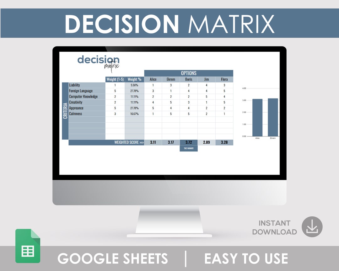 Eisenhower Matrix Organization Sheet, Matrix Template, Organizing Tool ...
