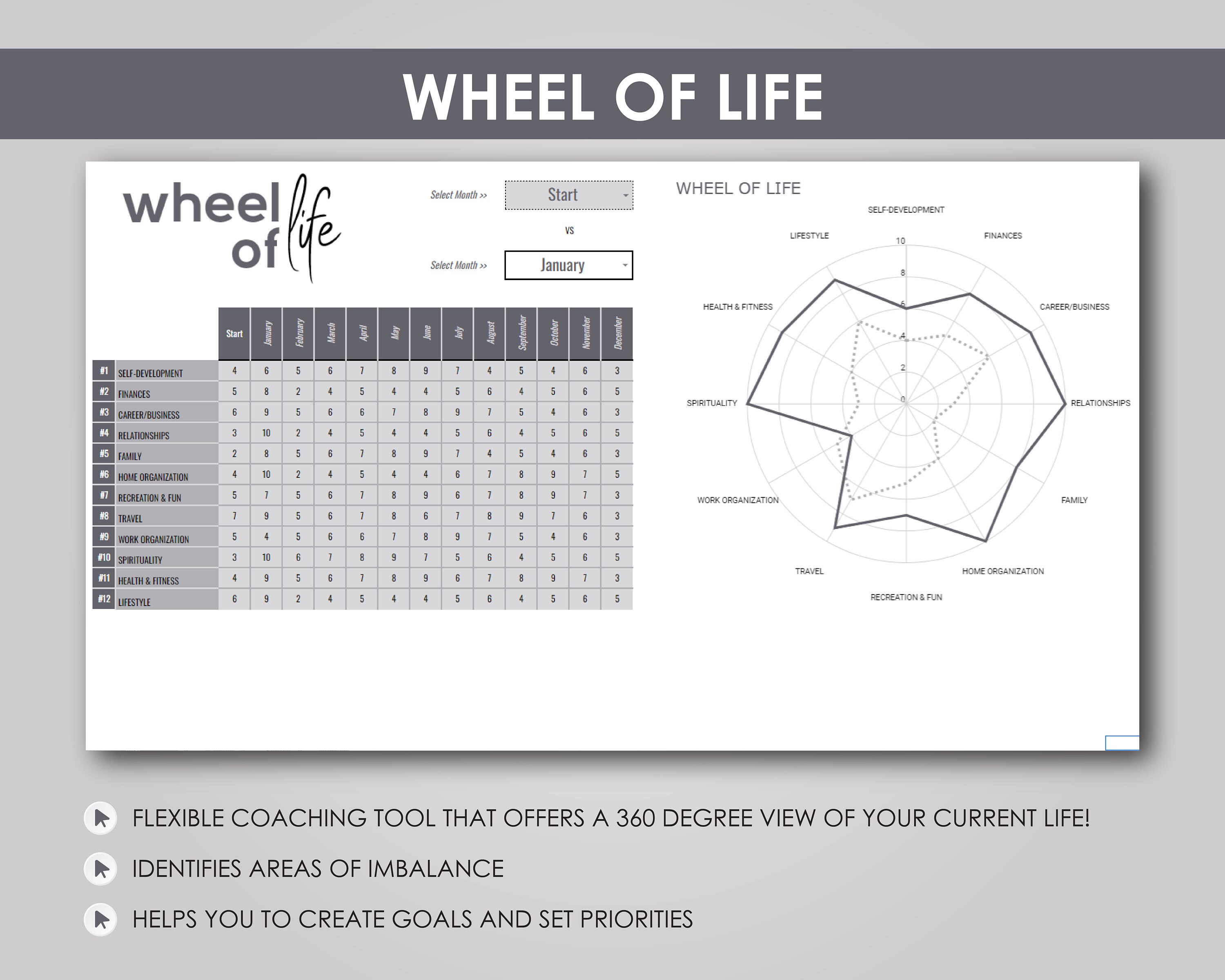 Life Balance Wheel: Google Sheet Personal Growth Tool Wellness Tracker ...