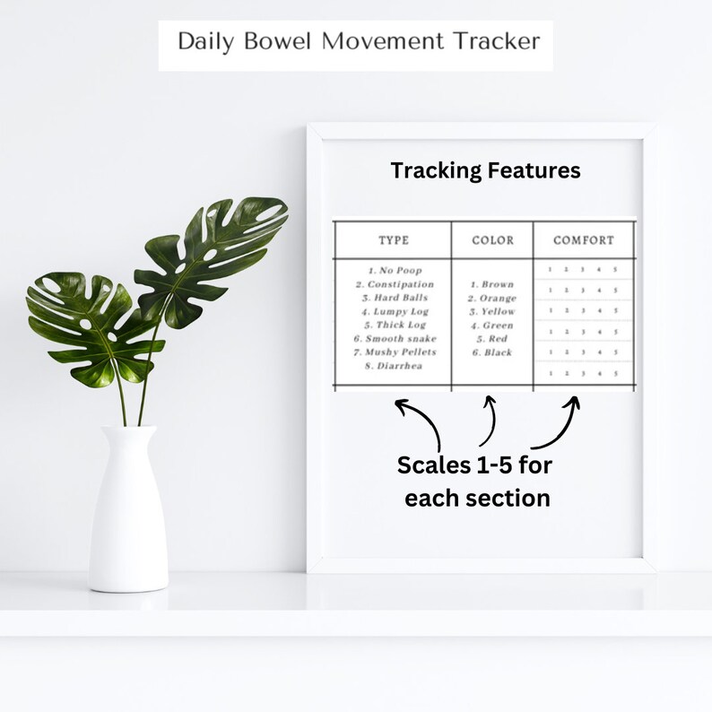 Bowel Movement Tracker, IBS Tracker, Irritable Bowel Syndrome Printable ...