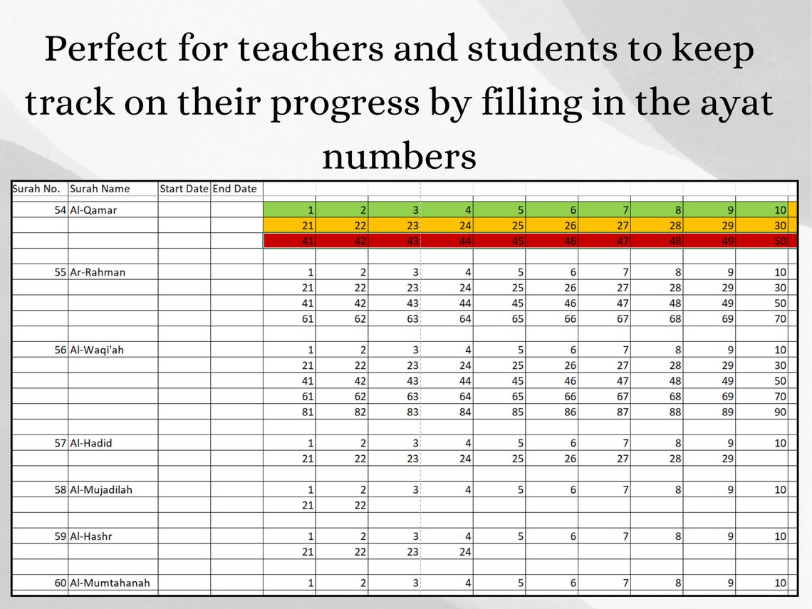 Surah Checklist Quran Progress Tracker Islamic Planner Quran Reading ...