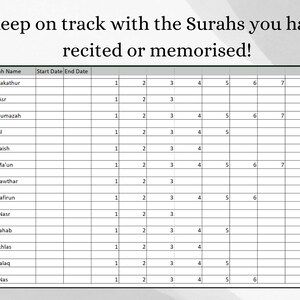 Surah Checklist Quran Progress Tracker Islamic Planner Quran Reading ...