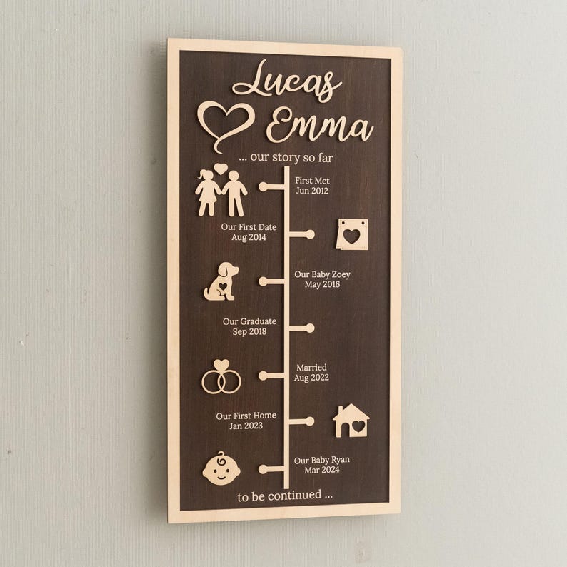 Custom Wall Art, 3D Milestone Plaque, Personalized Couple Timeline Wood ...