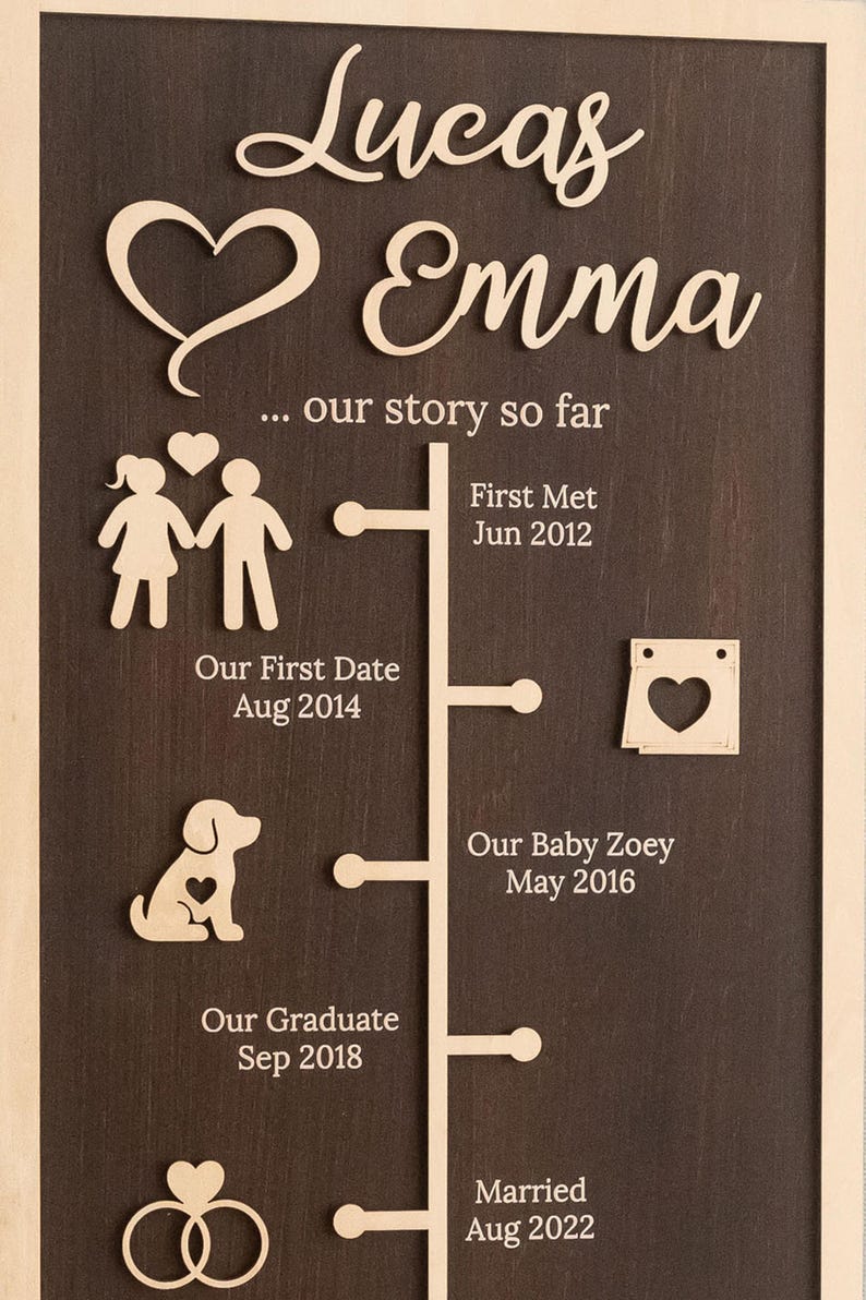 Custom Wall Art, 3D Milestone Plaque, Personalized Couple Timeline Wood ...