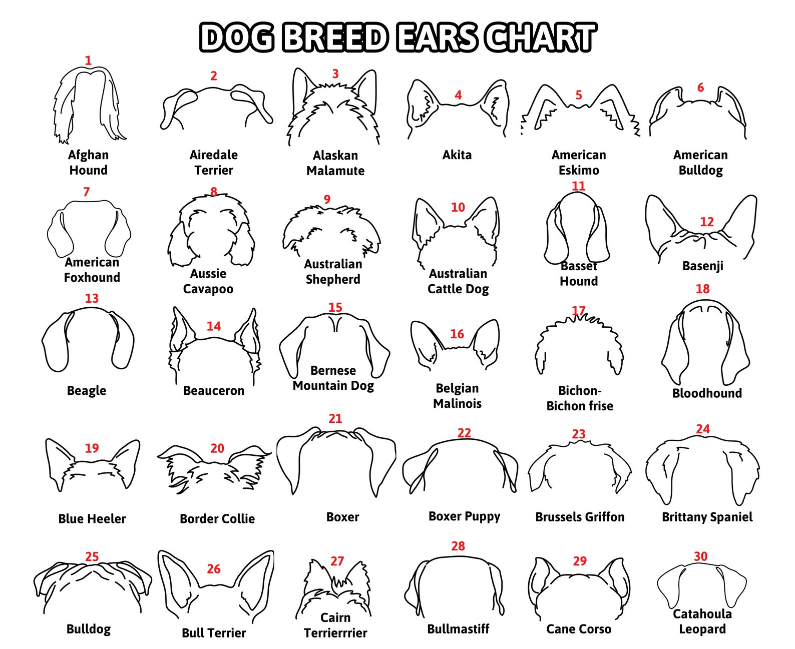 Custom Dog Ear Sign, Memorial Sign, Handmade Art, Fun Dog Ears ...