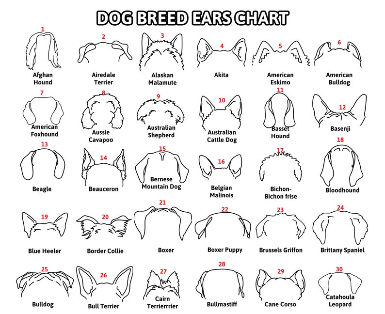 Custom Pet Ear Sign, Pet Memorial Gift, Dog Ear Outline, Dog Lover Gift ...