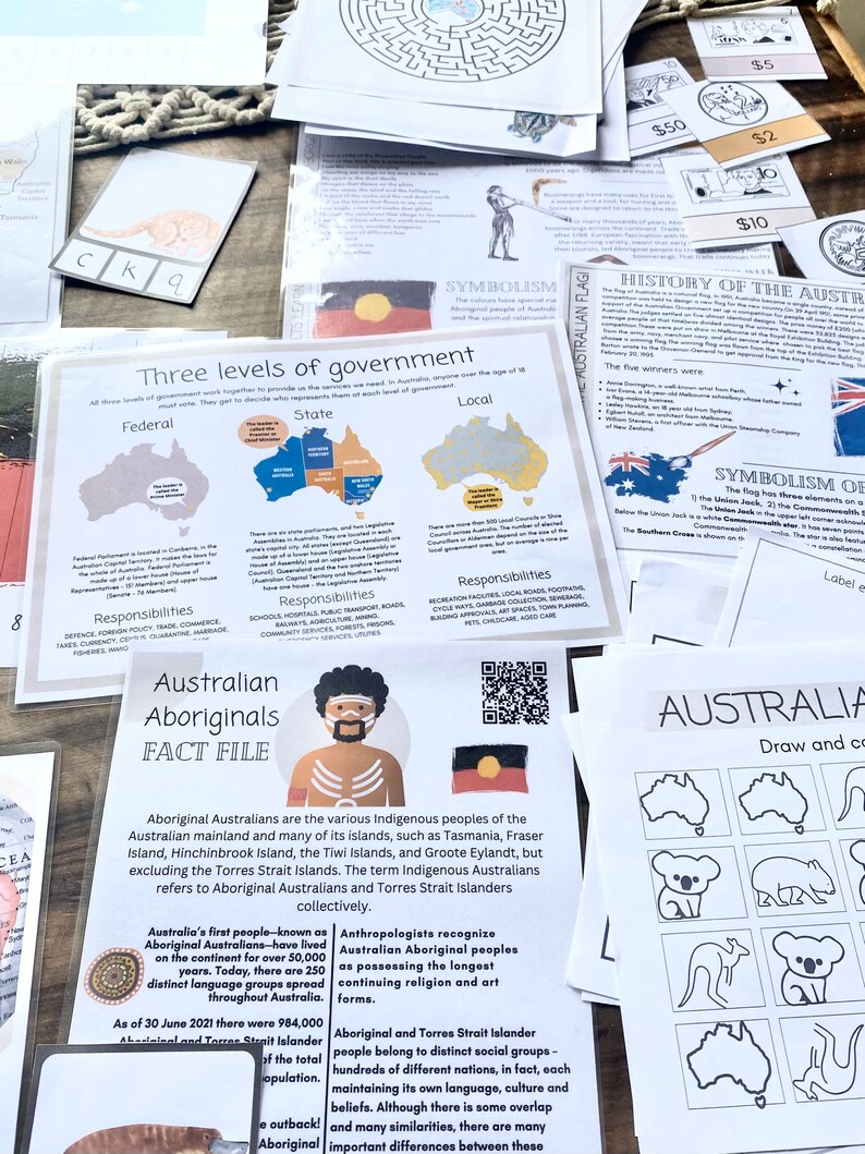 Australian Unit Learning Printable Pack 74page - Etsy