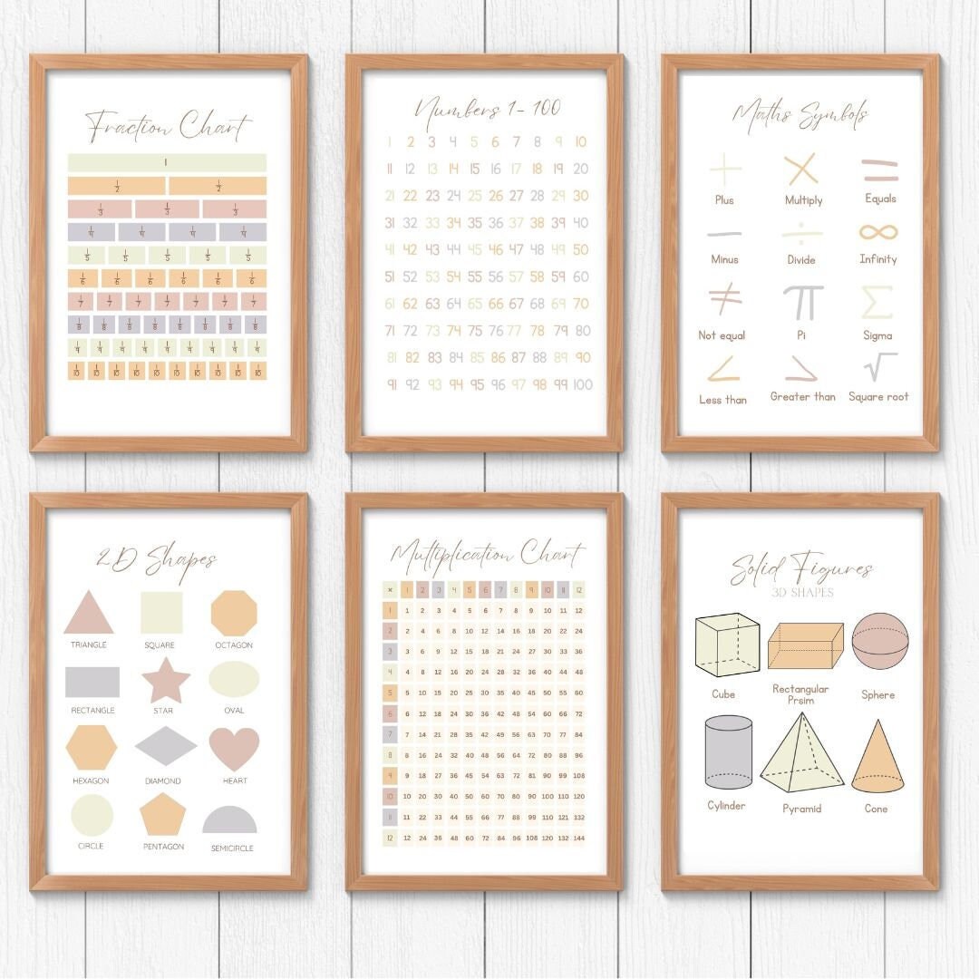 PASTEL Educational POSTERS - Pack of 20 - Etsy