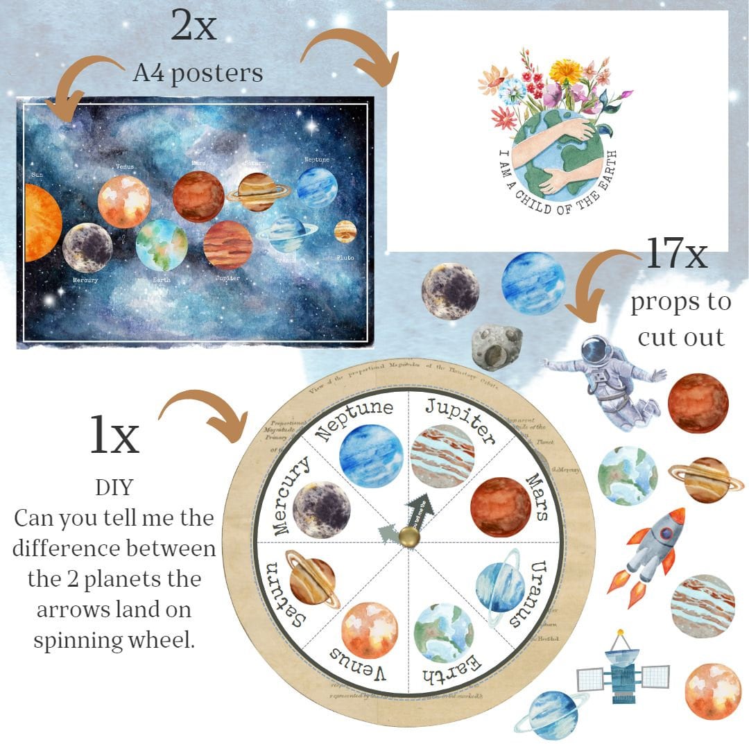 PLANET UNIT Flashcards Activities & Worksheets - Etsy Hong Kong