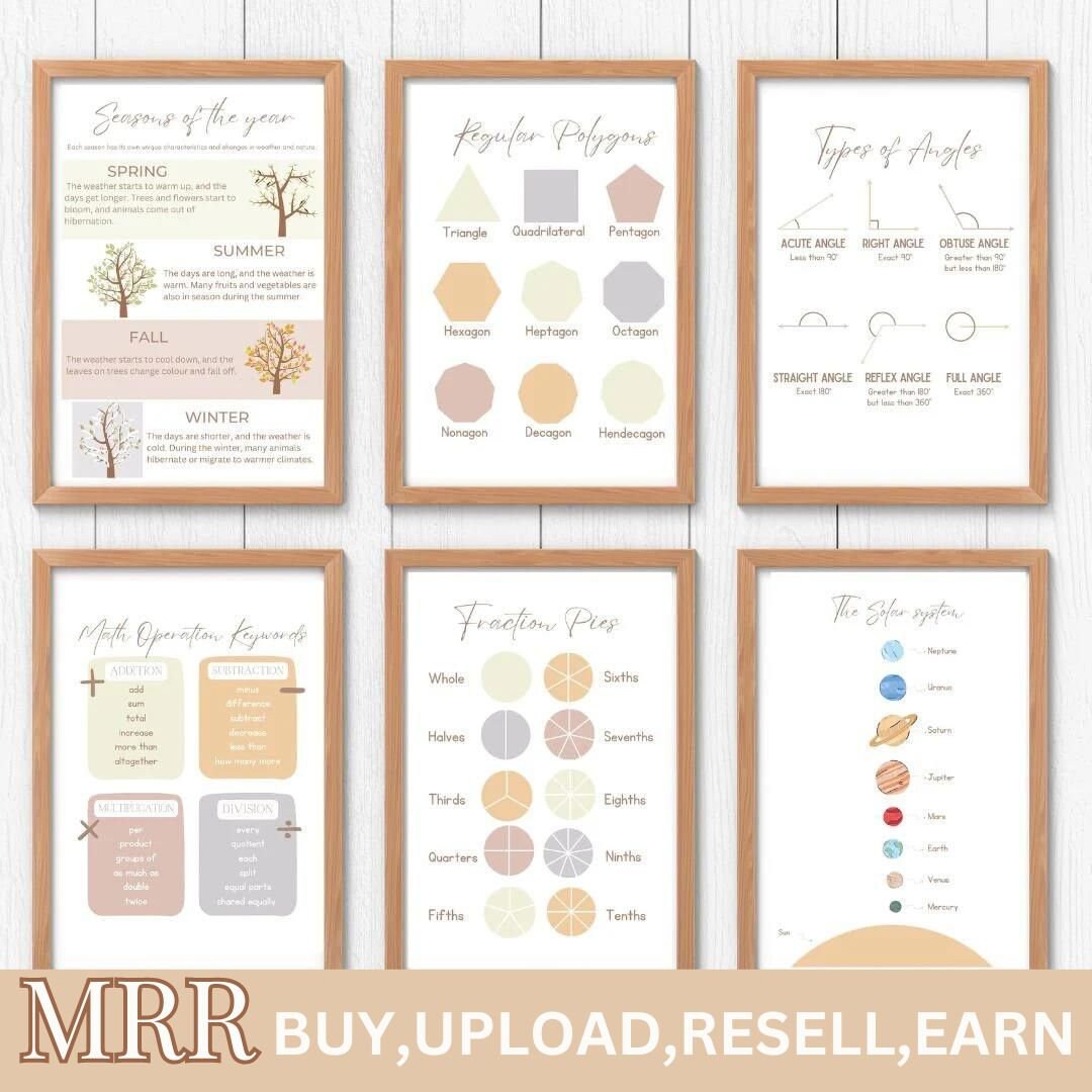 20 Kids Educational Posters MRR Commercial Use-plr - Etsy