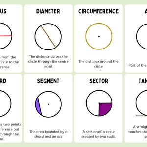Science and Stem Flashcard Freebies - Etsy