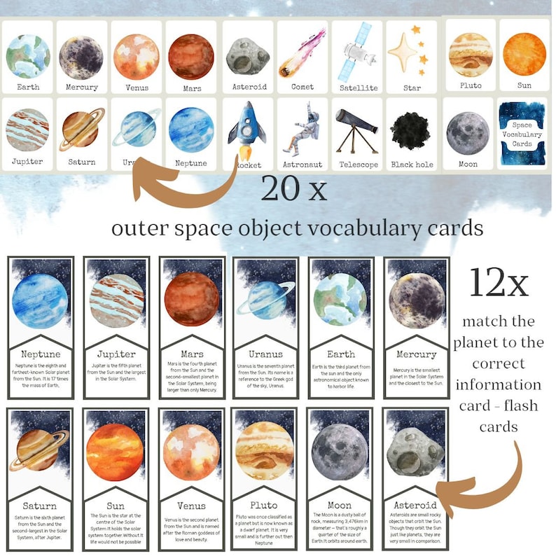 PLANET UNIT Flashcards Activities & Worksheets - Etsy