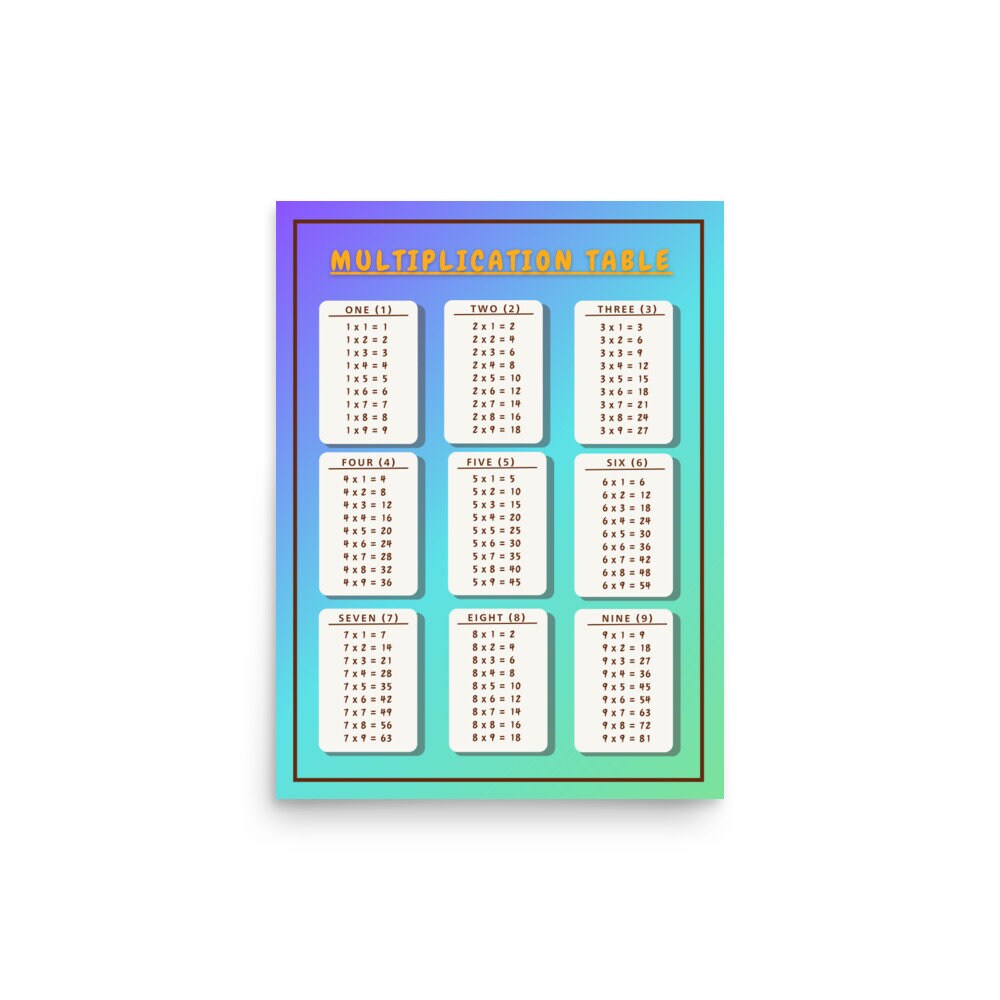 Colorful Multiplication Table Educational Poster - Etsy