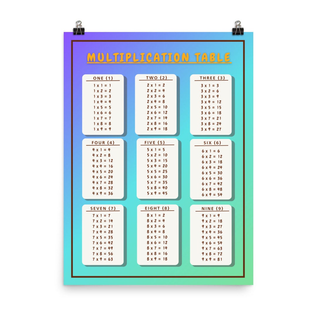 Colorful Multiplication Table Educational Poster - Etsy