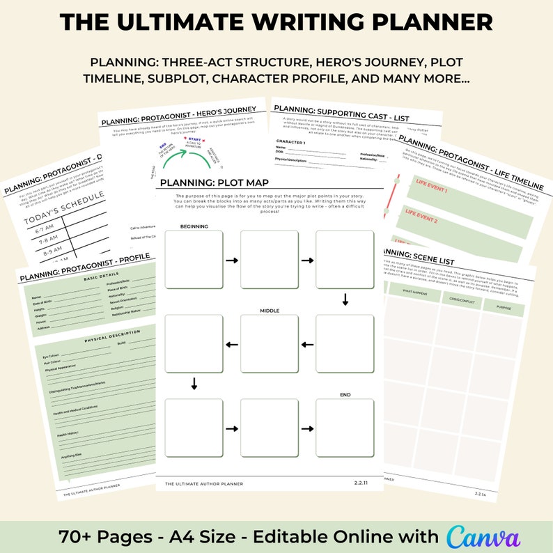 Editable Writing Planner Canva Template – 70+ Page Novel Workbook (A4 ...