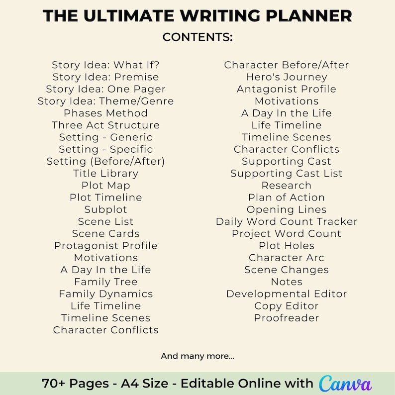 Editable Writing Planner Canva Template – 70+ Page Novel Workbook (A4 ...