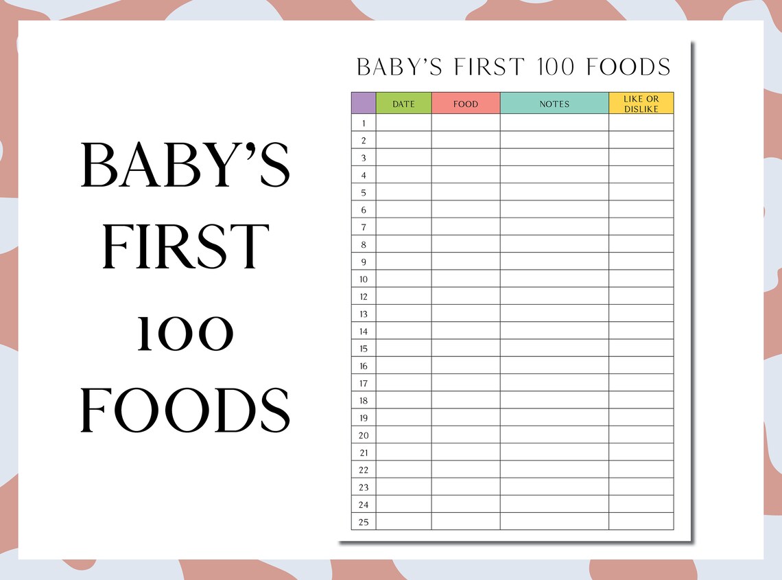 Baby Food Tracking Printable, Baby's First Food Checklist, Solid ...