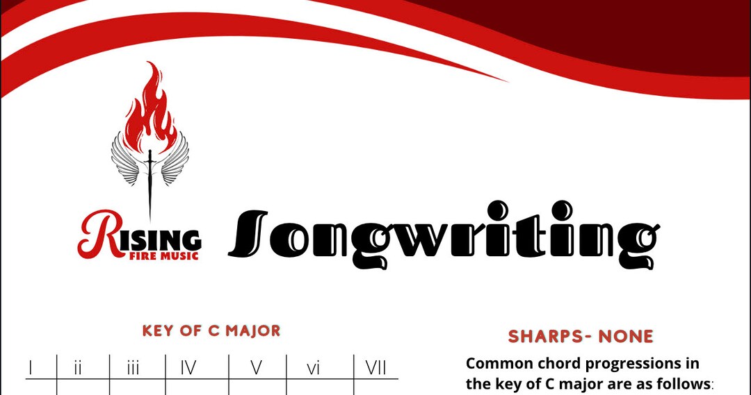 Songwriting Cheat Sheet Common Chord Progressions Piano & - Etsy