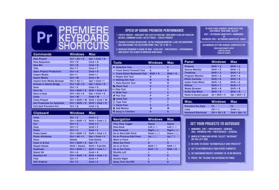 Premiere Keyboard Shortcuts Poster Digital Download - Etsy