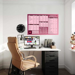 Indesign Keyboard Shortcuts Poster - Digital Download - Etsy