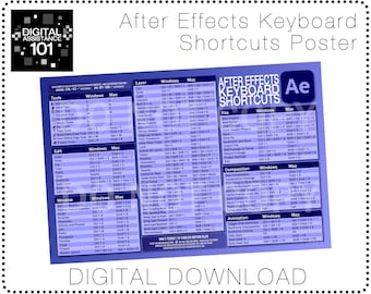Keyboard Shortcuts Poster 2-pack Illustrator & Indesign Digital ...