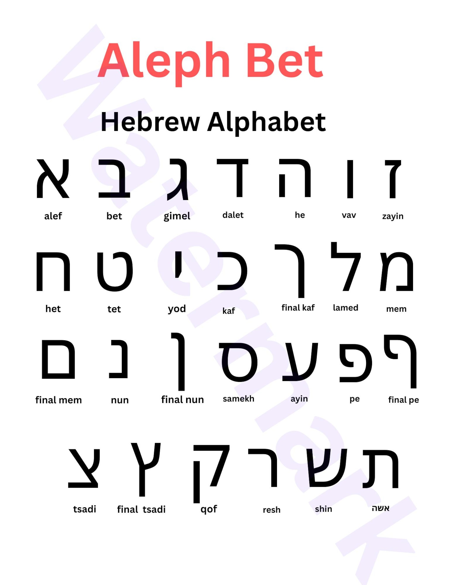 Hebrew Alphabet Wall Poster With Letters' Pronunciation | Jewish ...