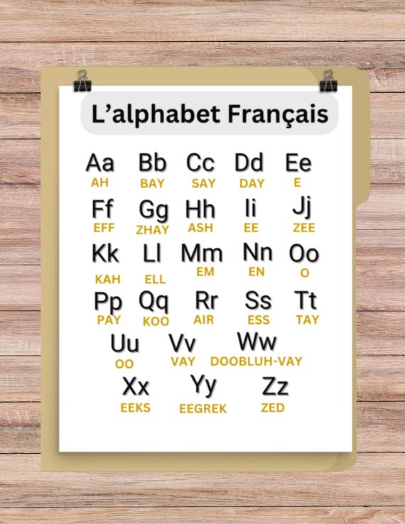 French Alphabet Pronunciation Sheet