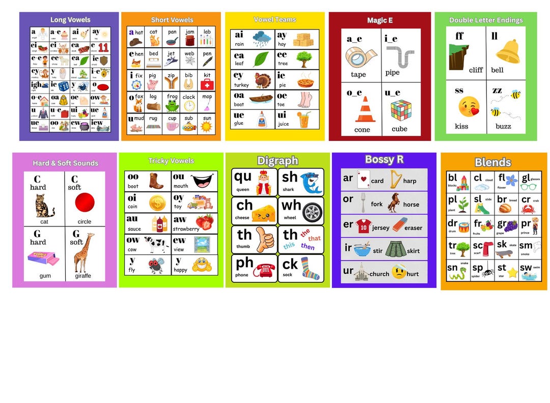 10 Pcs Learning English Phonics Educational Posters, Alphabet & Phonics ...