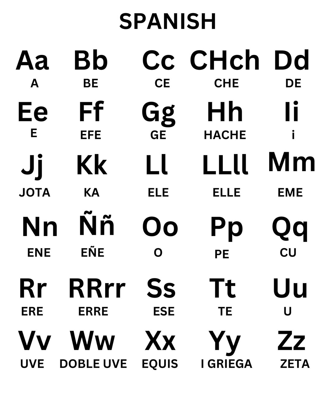 Spanish Alphabet Letters CHART Espanol Upper And Lower Cases