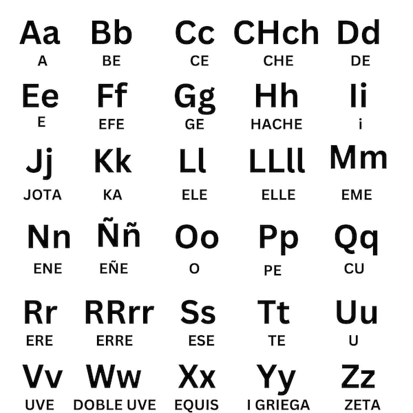 Spanish Alphabet and Pronunciation Poster - Etsy