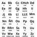 Spanish Alphabet Letters CHART, Espanol Upper and Lower Cases ...