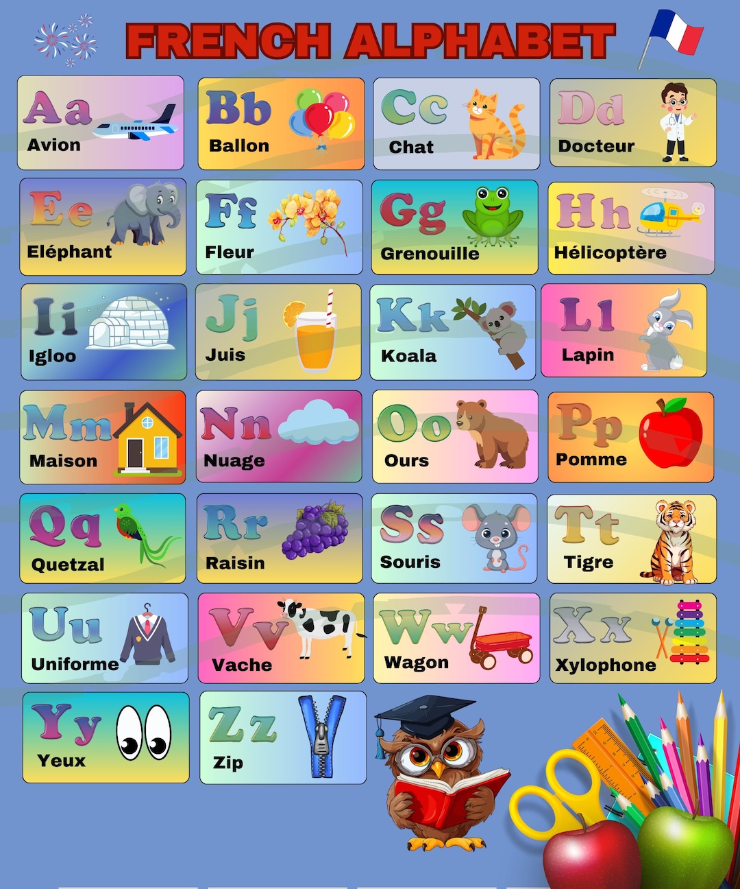 French Alphabet Poster Chart With Illustrations for Kids| Alphabet ...