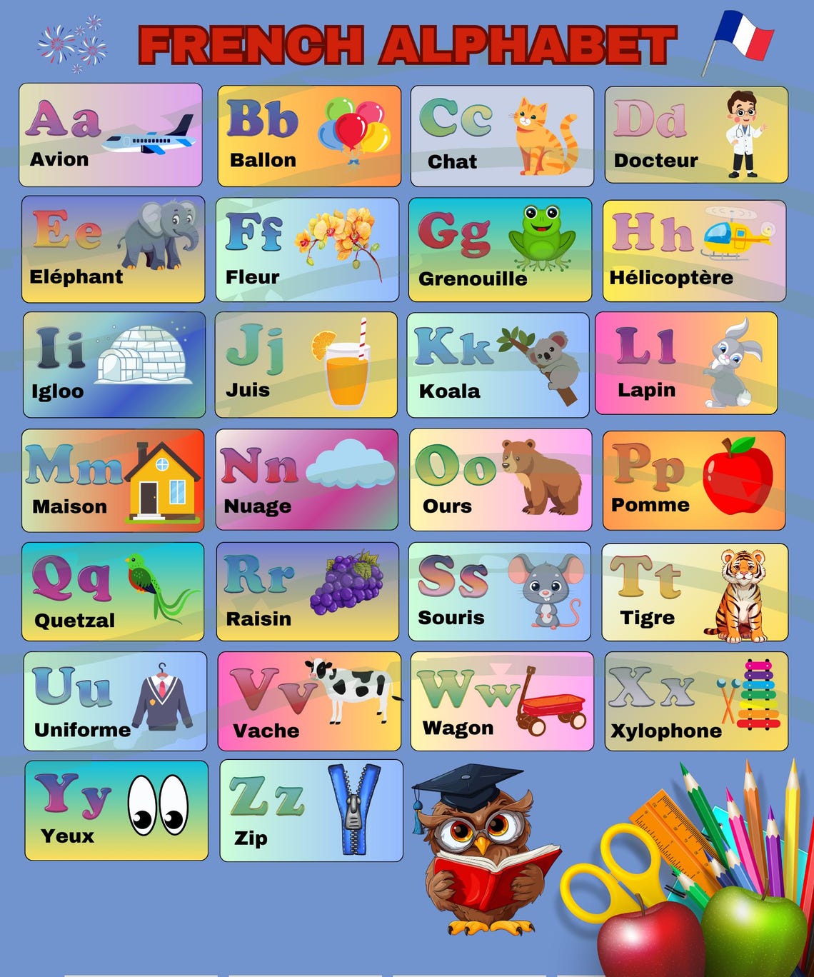French Alphabet Poster Chart With Illustrations for Kids| Alphabet ...