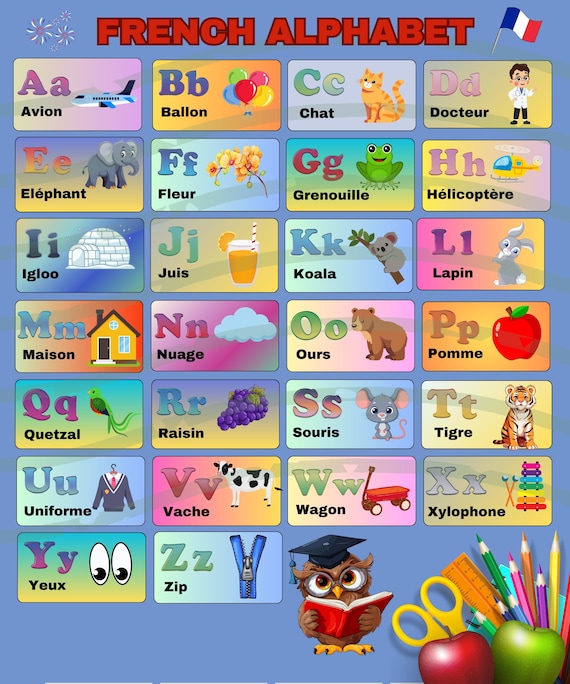 French English Alphabet Poster
