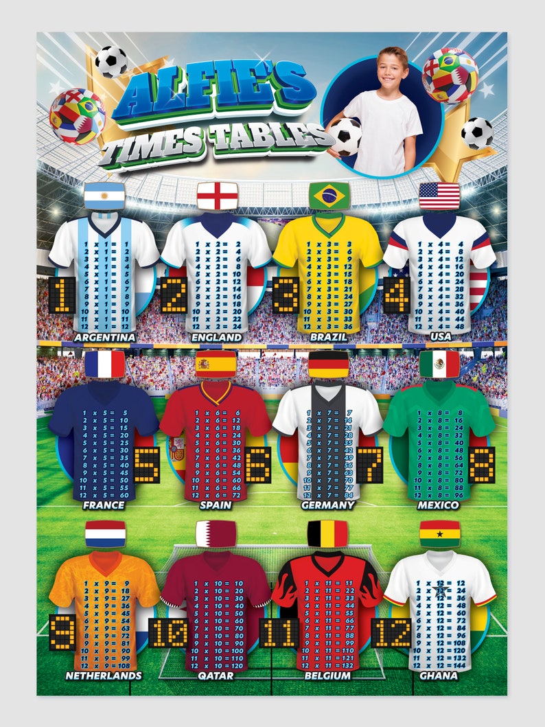 Tablas de multiplicar Póster de fútbol - Etsy España
