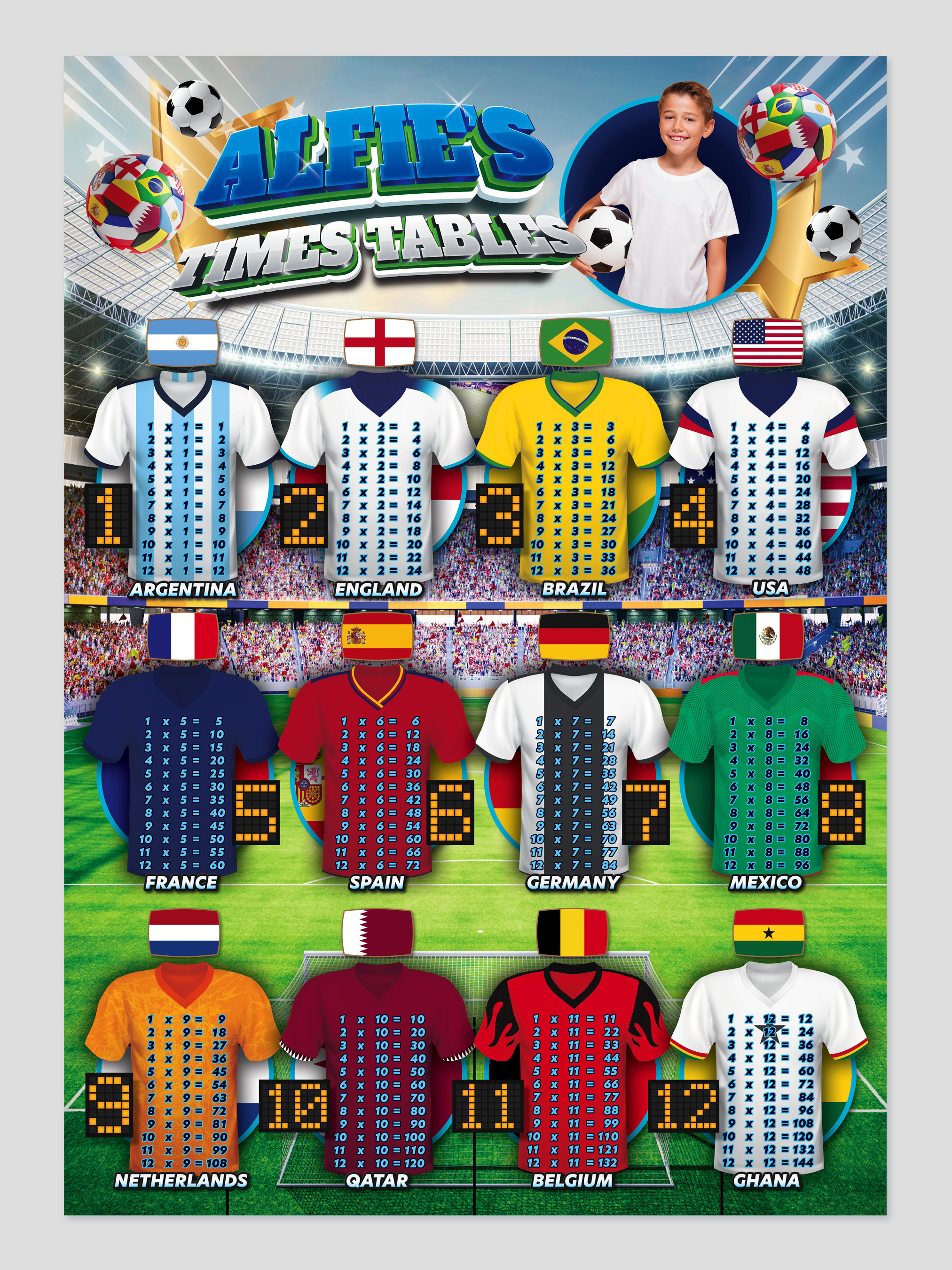 Times Tables Football Poster - Etsy