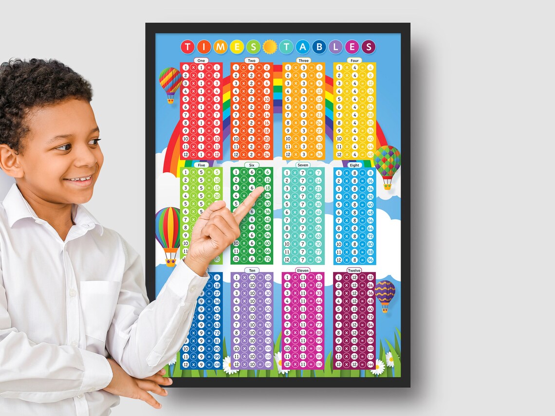 Times Tables Poster - A4, A3 and A2 - Etsy